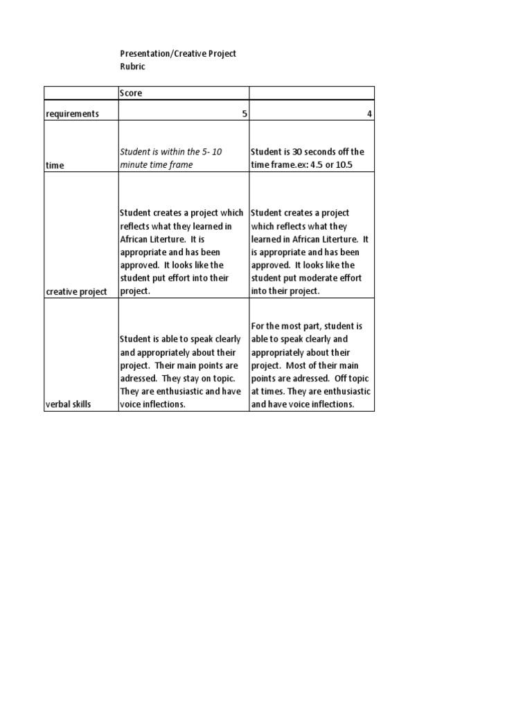 Presentation Creative Project Rubric | PDF | Career & Growth | Language ...