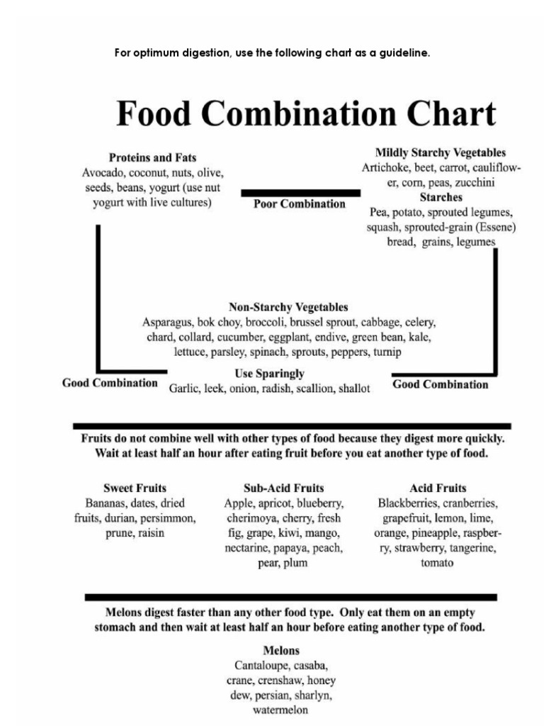 For Optimum Digestion, Use The Following Chart As A Guideline | PDF