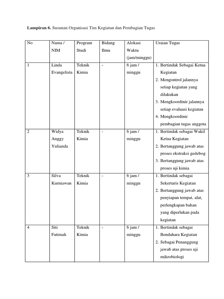 Lampiran 3 Susunan Organisasi Tim Peneliti Dan Pembagian Tugas | PDF