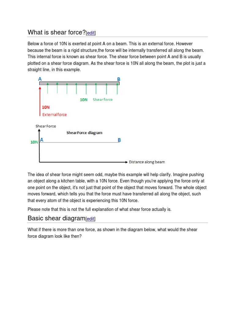 What Is Shear Force | PDF