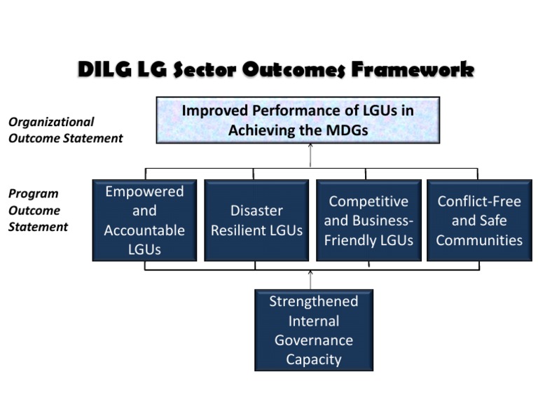 DILG Outcomes Framework | PDF
