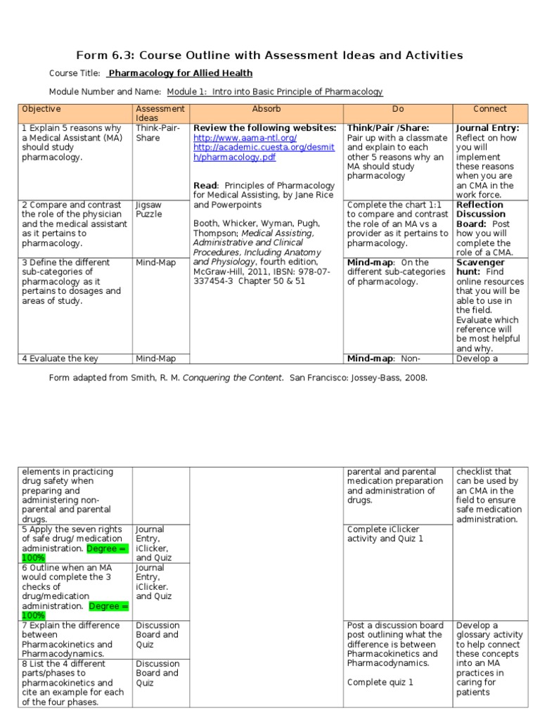 Form 63 - Rachel Schuetz | PDF | Pharmaceutical Drug | Pharmacy