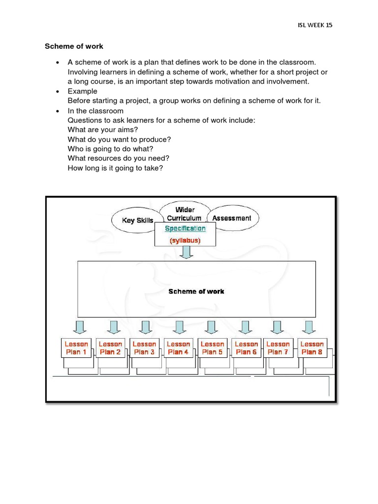 Scheme of Work | PDF