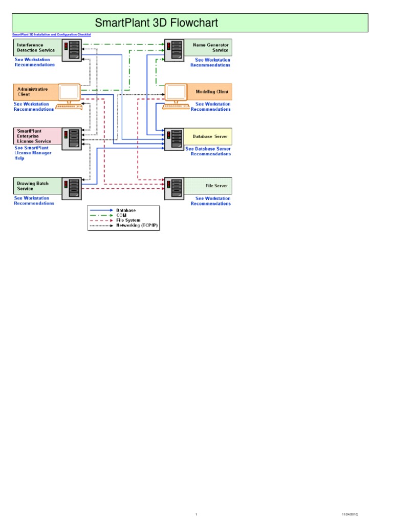 SP3DInstall Checklist PDF | PDF | Oracle Database | Microsoft Sql Server