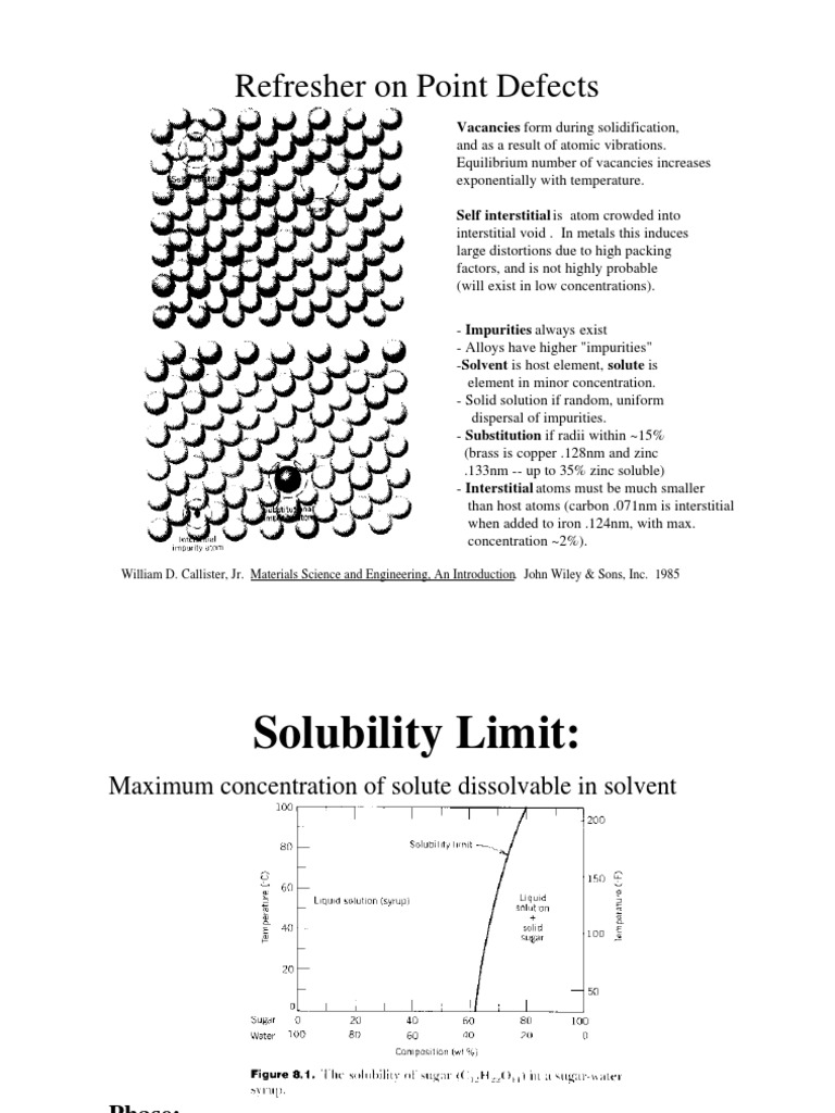Point Defects and Phase Diagrams | PDF | Heat Treating | Alloy