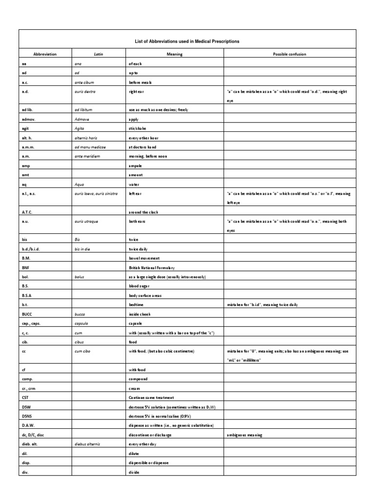 List of Medical Prescription Abbreviations and Symbols and Potential ...