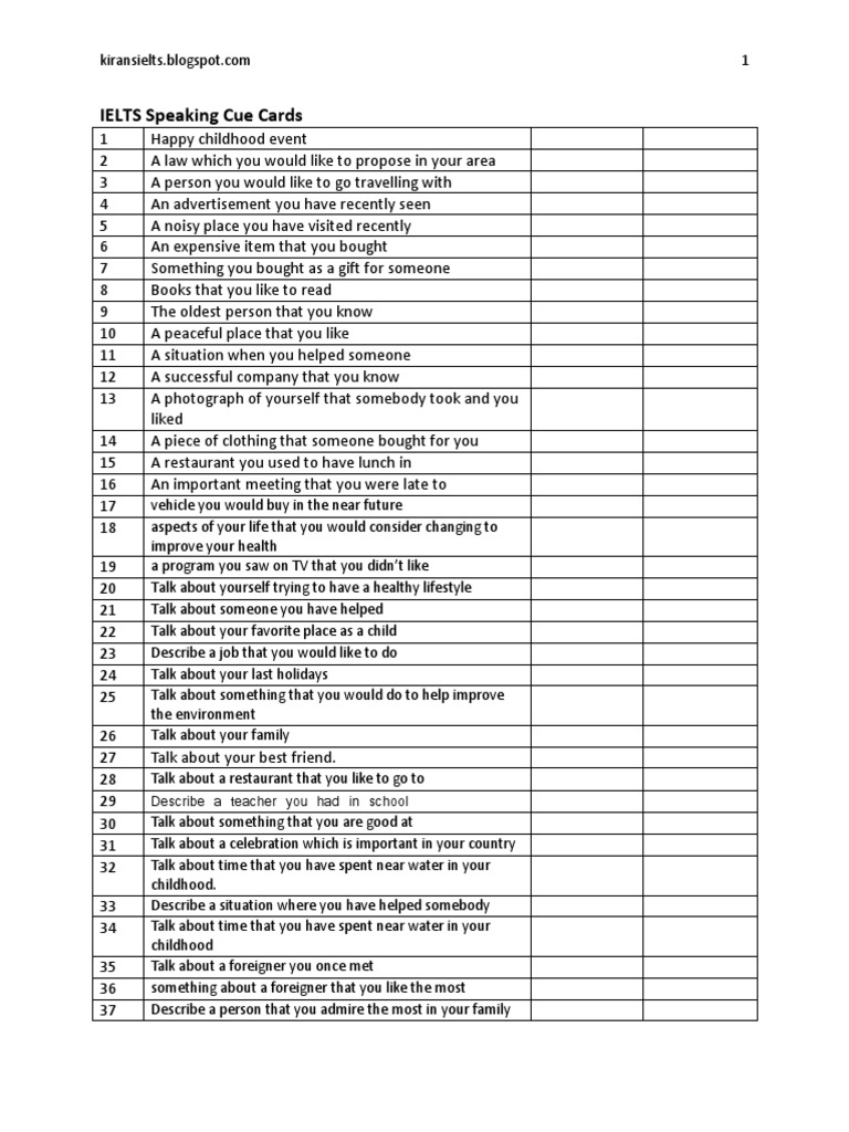 IELTS Speaking Cue Cards List | PDF