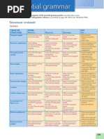 Snack Attack Short Film Analysis | PDF | Self-Improvement