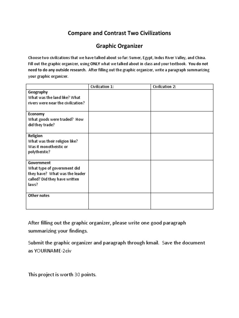 Compare and Contrast Two Civilizations | PDF | Paragraph | Civilization