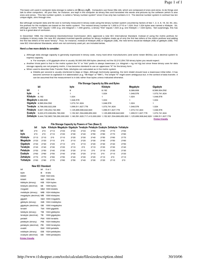 Bit Byte Kilobyte Megabyte Gigabyte Conversion | Byte | Areas Of ...