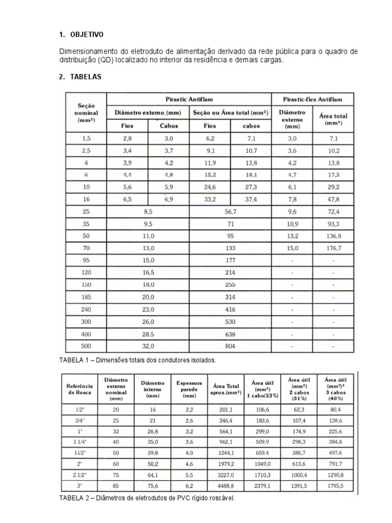 Tabela De Dimensionamento De Eletroduto Mundo Da Elétrica, 41% OFF