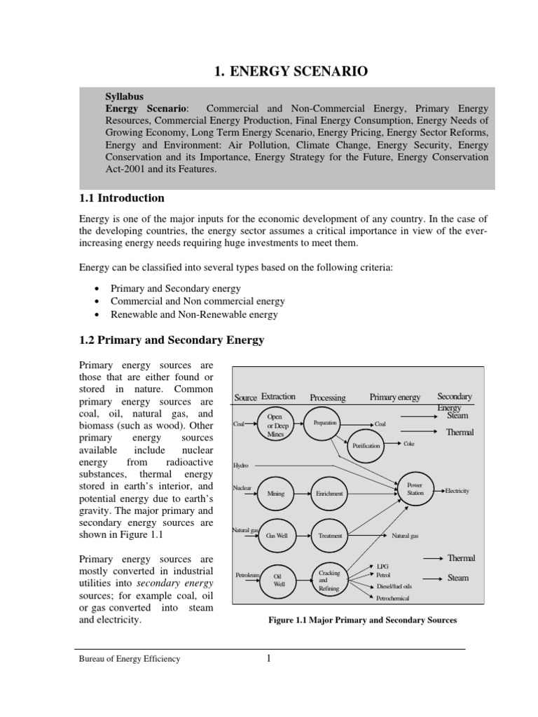 Energy Scenario: Syllabus Energy Scenario: Commercial and Non ...