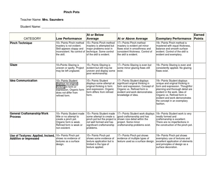Rubric Pinch Pots Ceramics 1 | PDF | Pottery | Cognitive Science