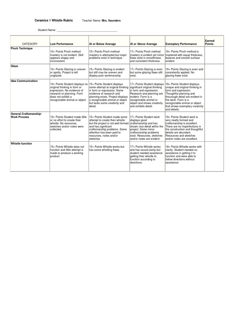 Rubric Whistles Ceramics 1 | PDF | Creativity | Applied Psychology