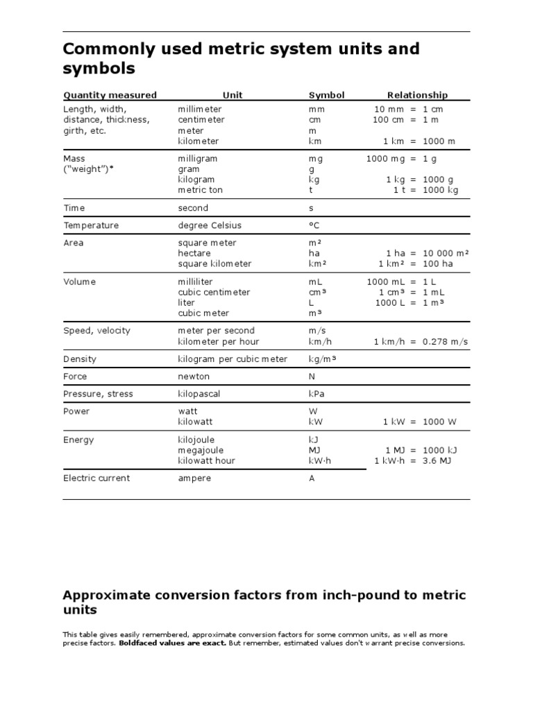 Commonly Used Metric System Units and Symbols | PDF | Watt | Litre