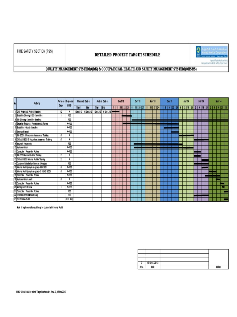 02 Detailed Target Schedule PDF | PDF