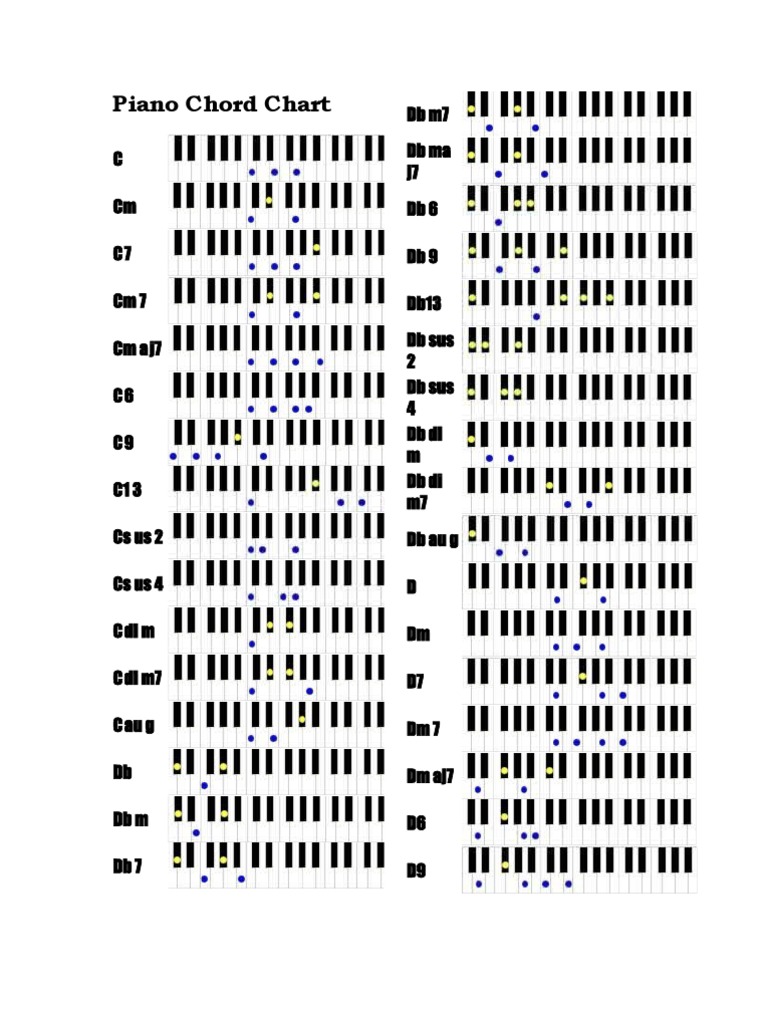 Piano Chord Chart | Performing Arts | Harmony