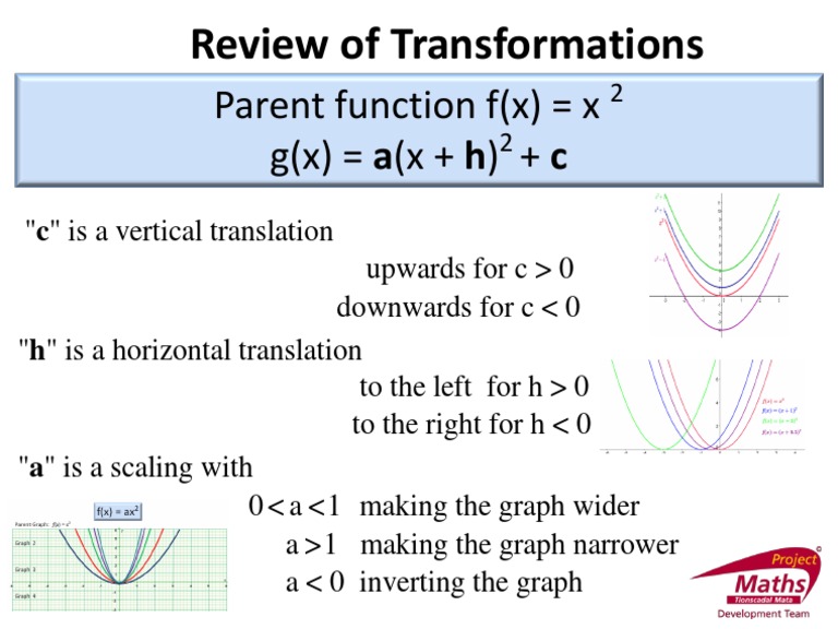 Shifting Scaling Poster ws7 | PDF