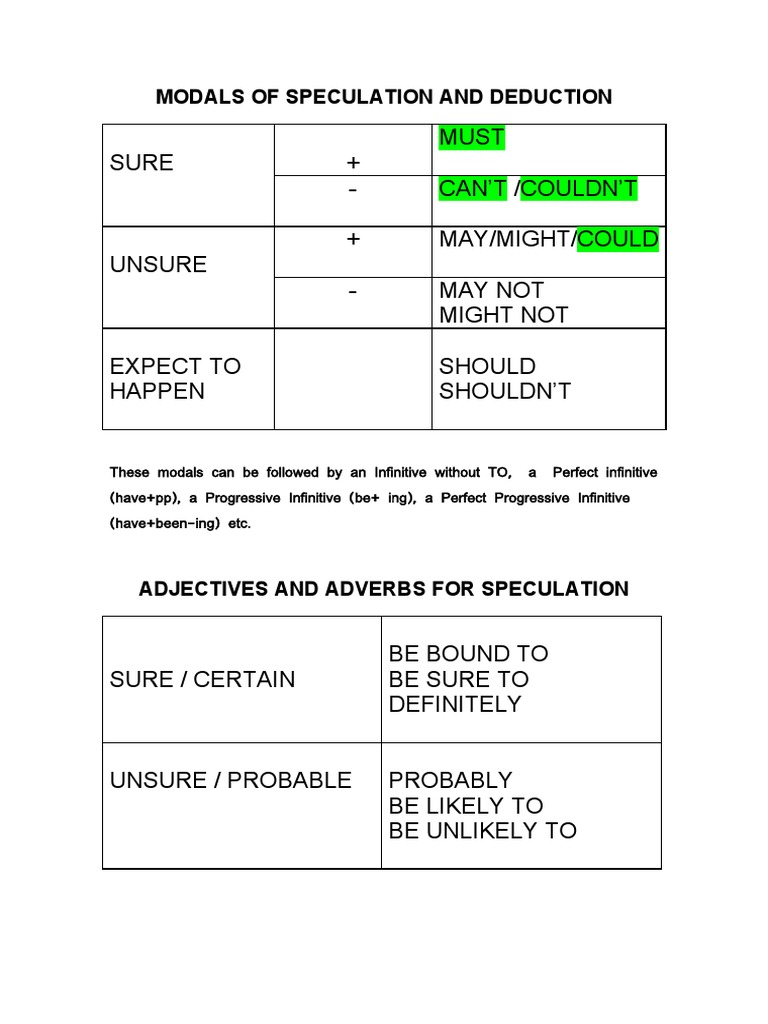 Chart Modals of Speculation and Deduction | PDF