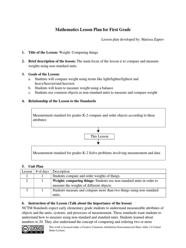 Workshowcase 1 | Download Free PDF | Weight | National Council Of ...