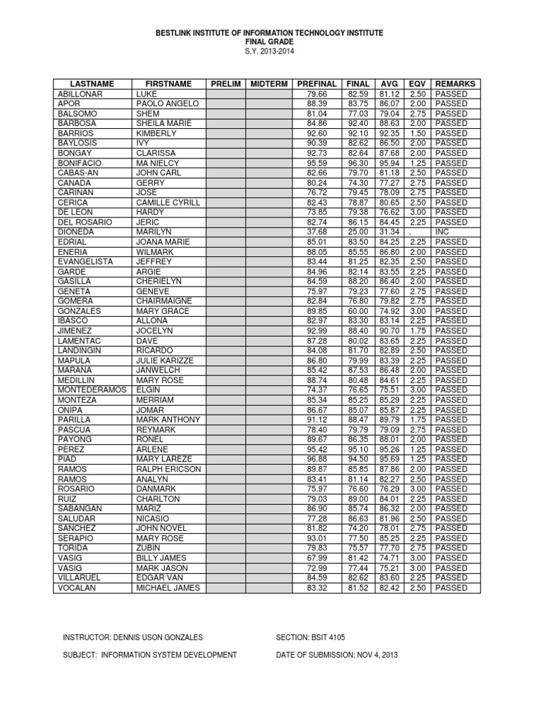 BSIT 4105 Final Grades Report | PDF | Sports & Recreation