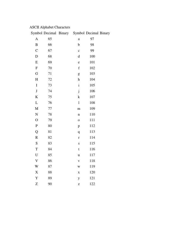 Alphabet With Decimal Value | PDF