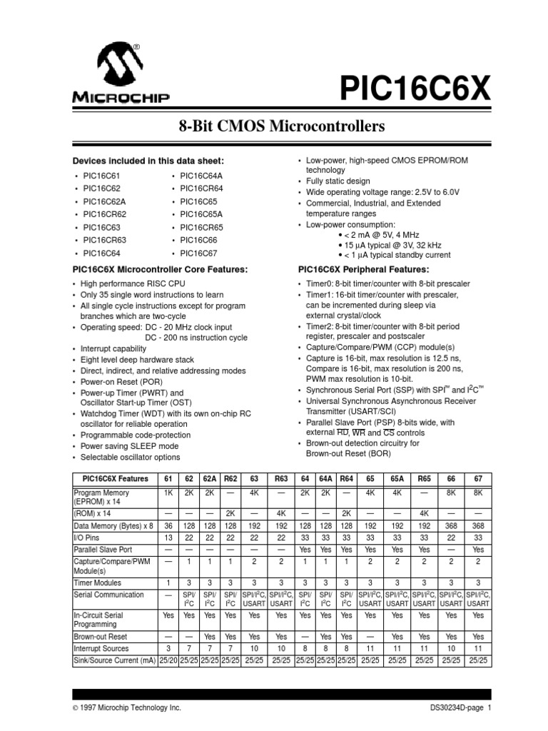 PIC16C6X: 8-Bit CMOS Microcontrollers | PDF | Microcontroller | Instruction Set