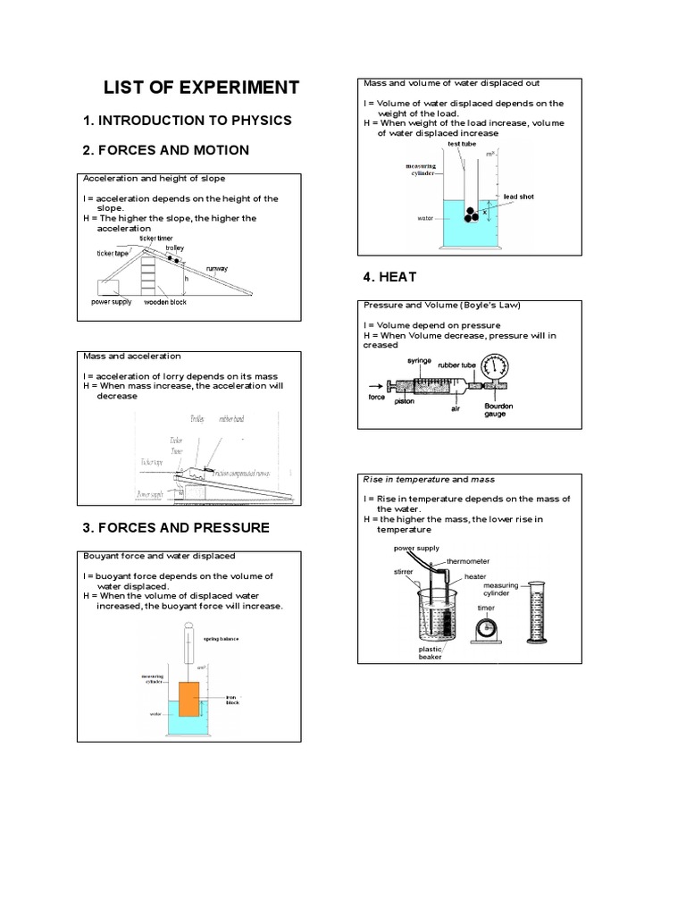 SPM List of Physics Experiments | PDF | Wavelength | Electric Current