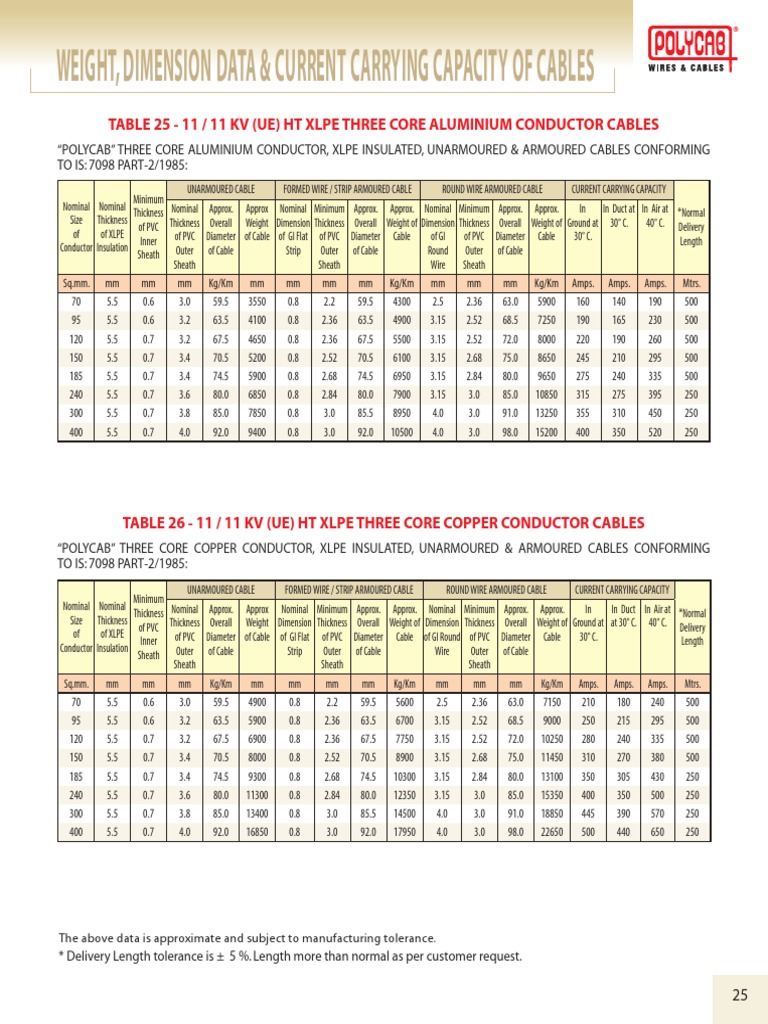 HT Cable Catalog Polycab Part27 | PDF | Science & Mathematics ...