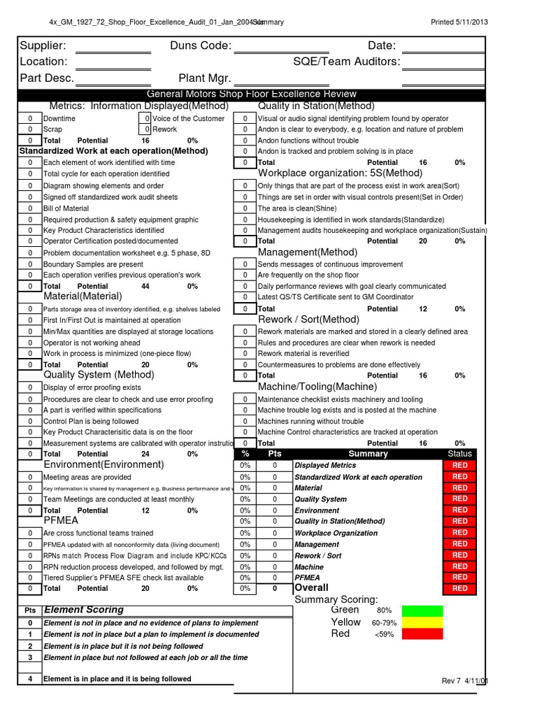 Shop Floor Excellence Audit.pdf | Audit | Calibration