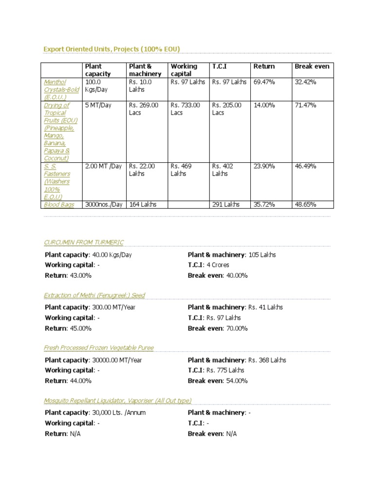 Export Oriented Units, Projects (100% EOU) | PDF