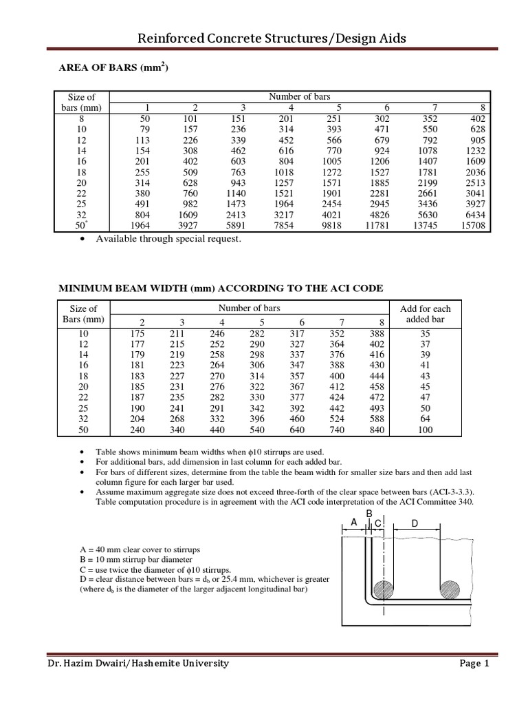 Reinforced Concrete Structures/Design Aids: Area of Bars (MM) | PDF ...