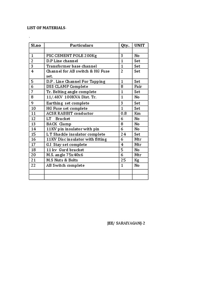 SL - No Particulars Qty. Unit: List of Materials | PDF | Transformer ...