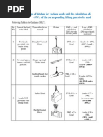 Breaking Strength Calculations for Ropes | PDF | Rope | Building ...