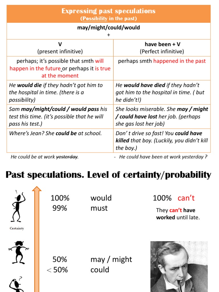 Past Speculations and Modal Verbs | PDF