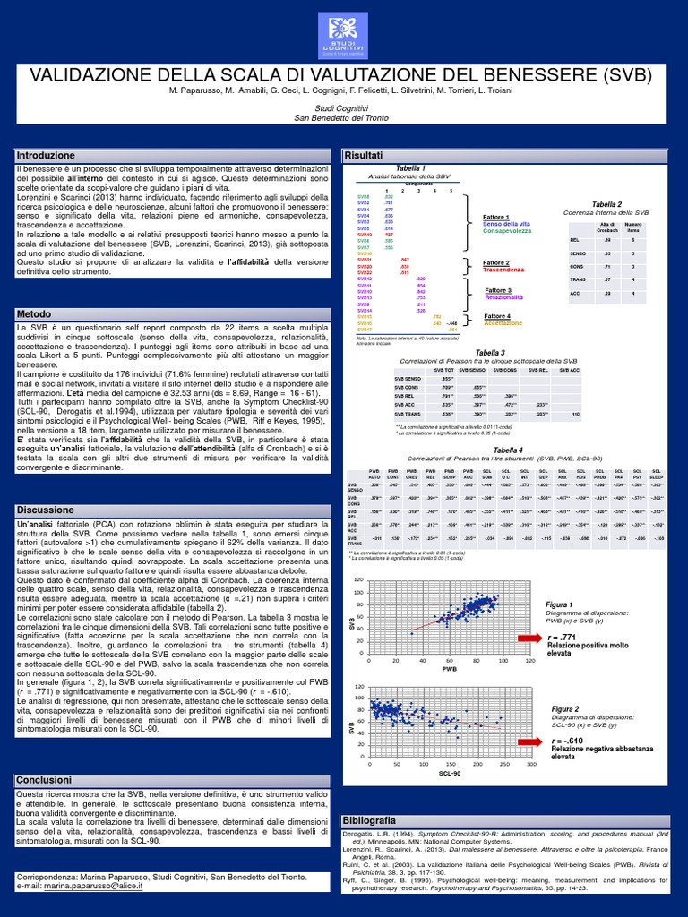 Validazione SVB PDF | PDF