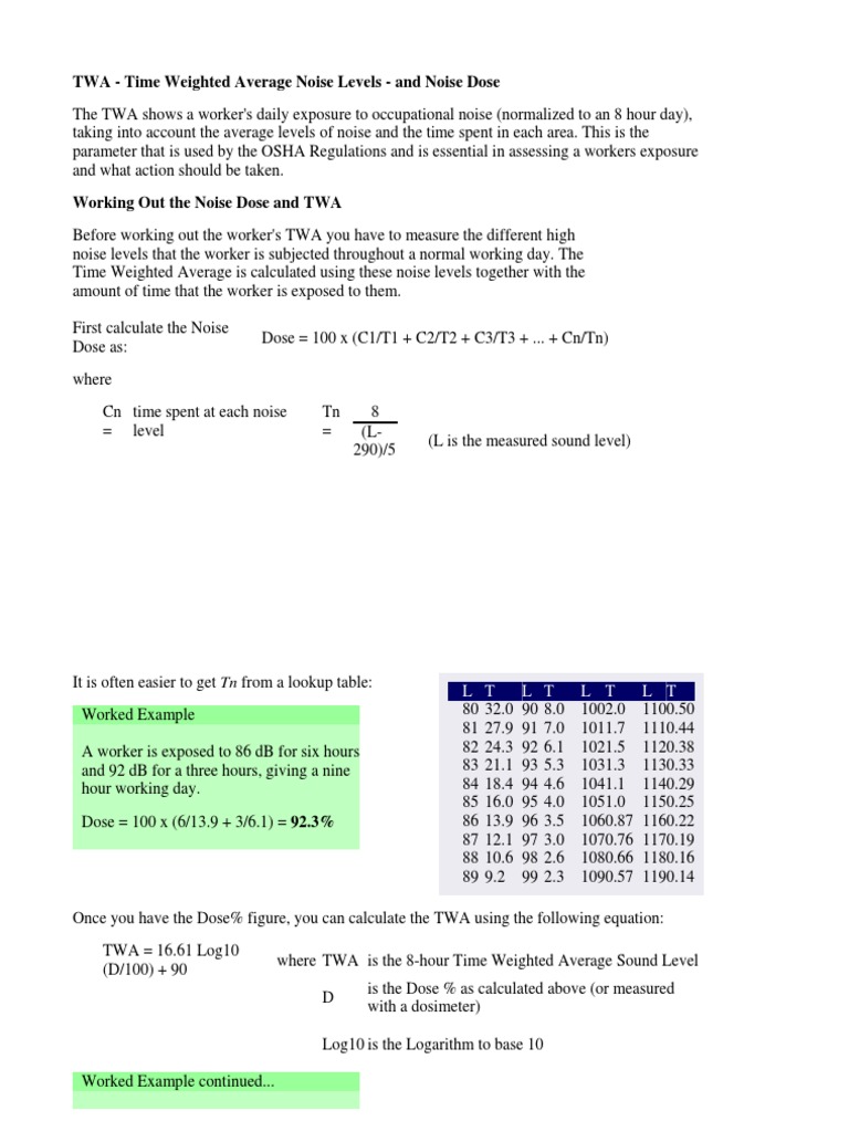 TWA - Time Weighted Average Noise Levels - and Noise Dose | PDF