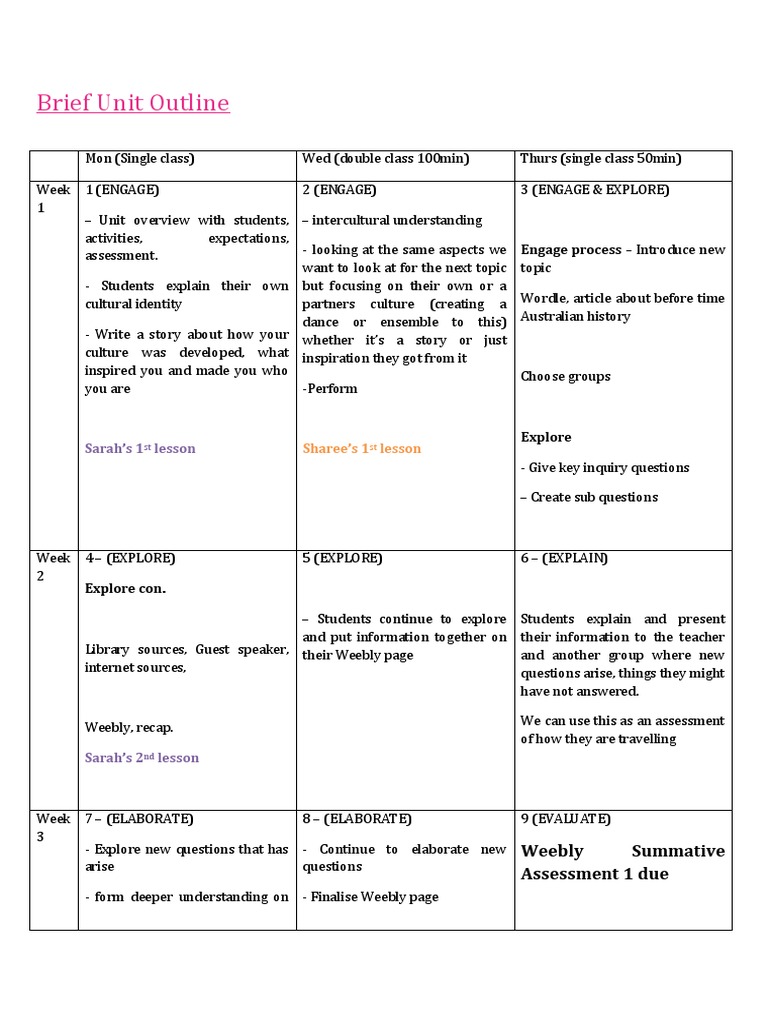Cultural Identity and Inquiry Unit Plan | PDF | Language Arts & Discipline
