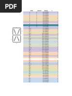 ASCII - Binary Character Table | PDF | Ascii | Encodings