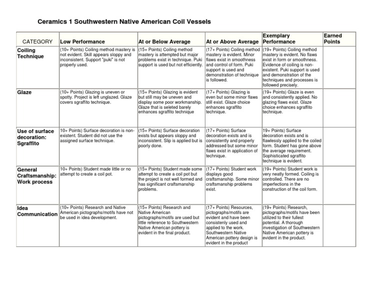 Rubric Coil Pots Ceramics 1 | PDF | Pottery | Manmade Materials