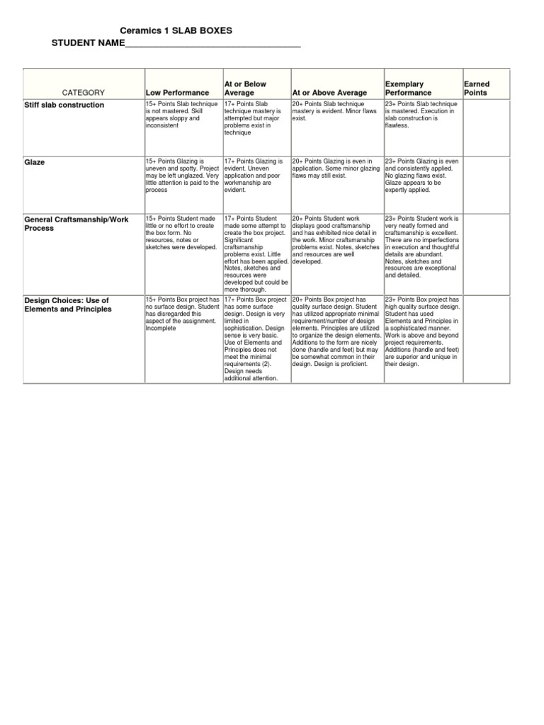 Rubric Slab Box Ceramics 1 | PDF | Cognition | Business