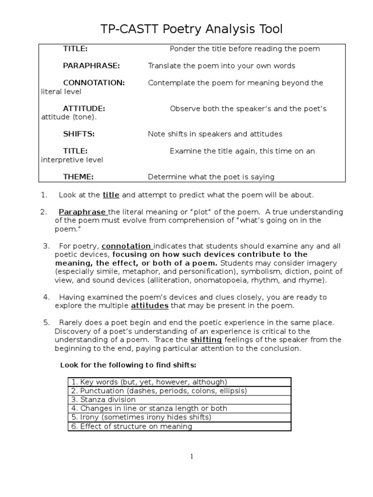 TP-CASTT Analysis Tool Analyzing Poetry | PDF | Business