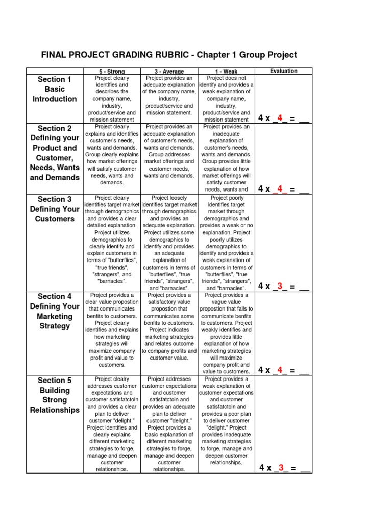 Project Evaluation Rubric Overview | PDF | Microeconomics | Market ...