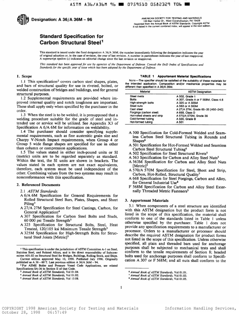 Information Handling Services Overview | PDF