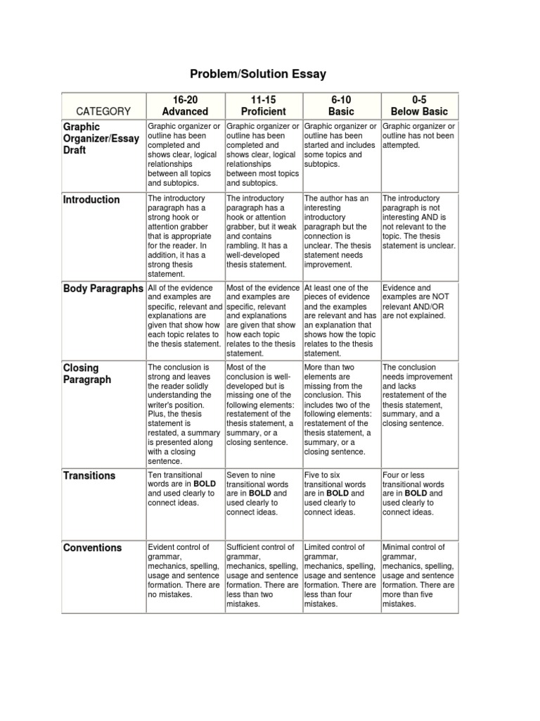 Problem Solution Rubric | PDF | Thesis | Paragraph