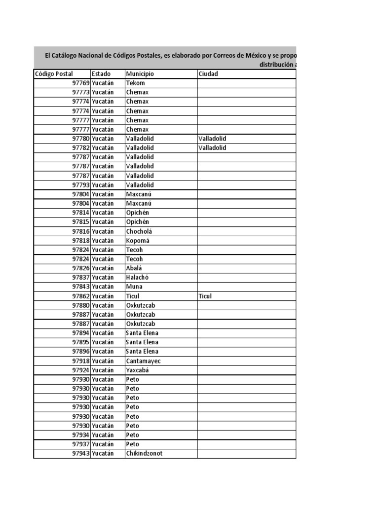 Codigos Postales | PDF | Politica de mexico | México