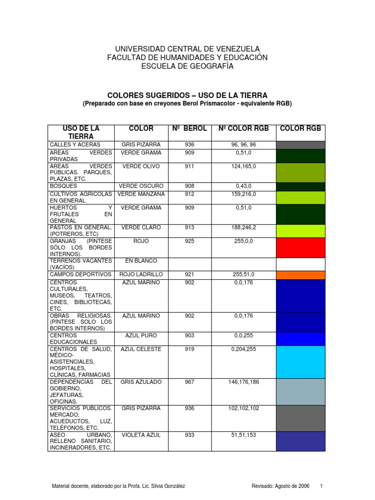 Código de Colores-1 | PDF