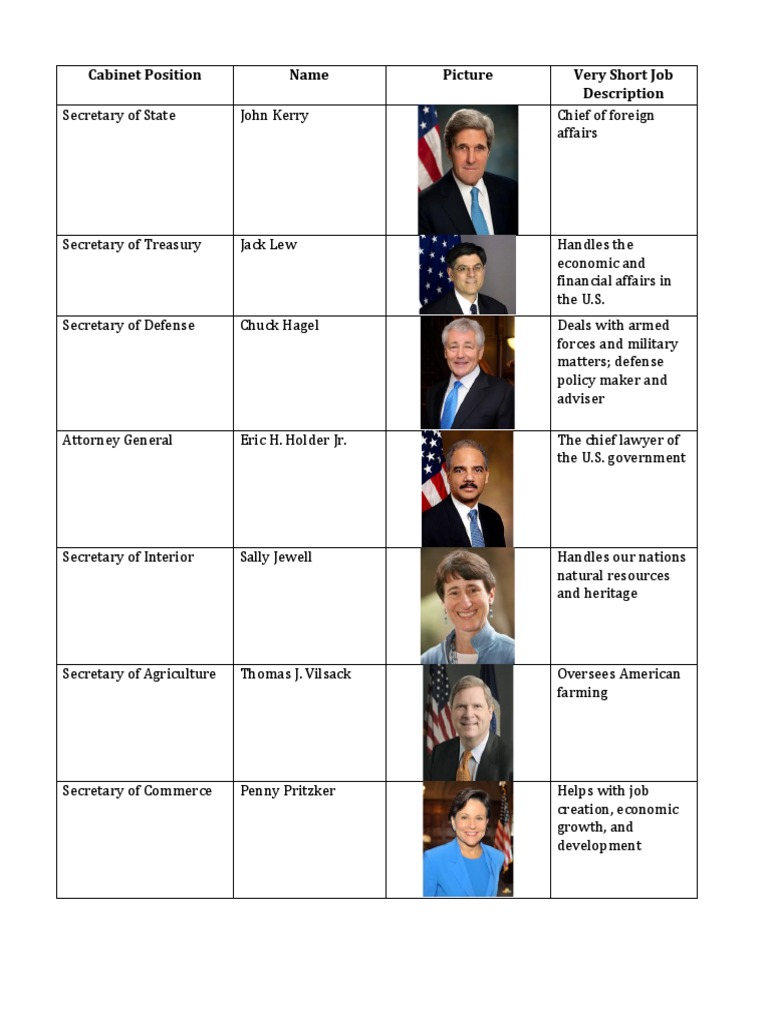 Cabinet Position | PDF | Social Science