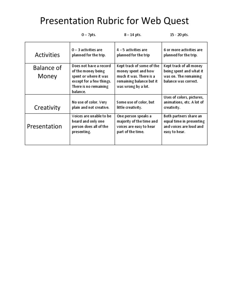 Rubric For Webquest Presentation | PDF | Social Science | Foreign ...