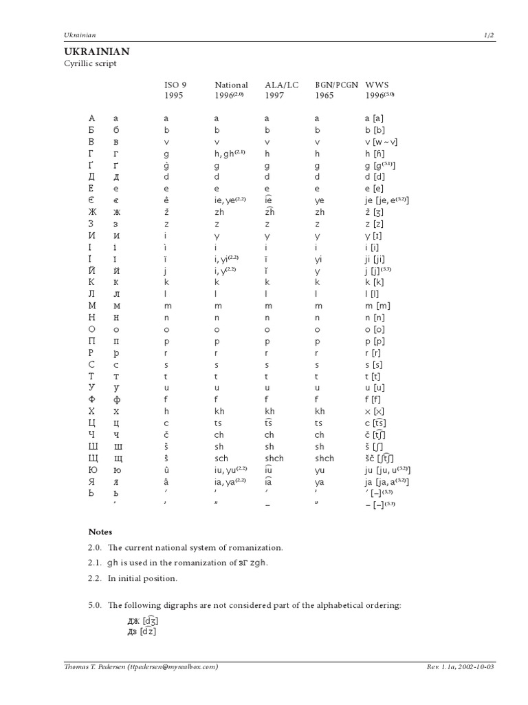 Ukrainian Cyrillic to English Guide | PDF | Character Encoding | Languages